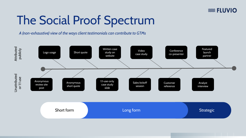 How to Build a Reliable Case Study Pipeline with Customer Data — Fluvio
