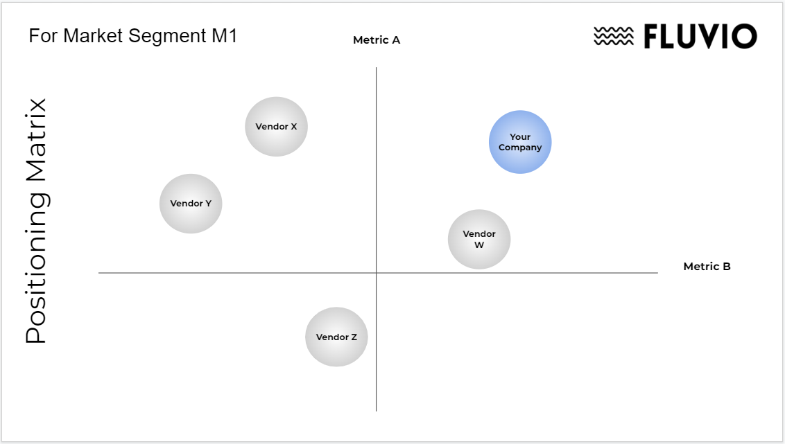 How to Build a Competitive Program: Competitive Intelligence ...