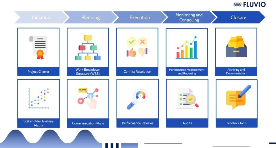 The PMM's Guide to Applying Project Management Tools for More ...