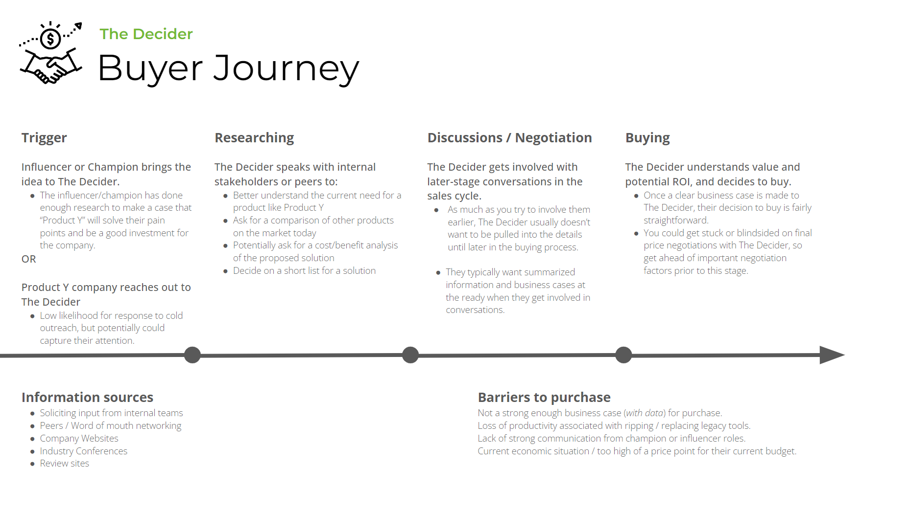 Streamlining Customer Understanding: Leveraging Archetypes Over ...