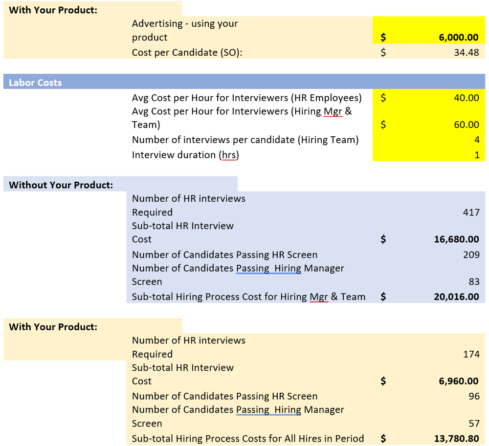 How to Build an ROI Calculator for B2B Marketing — Fluvio