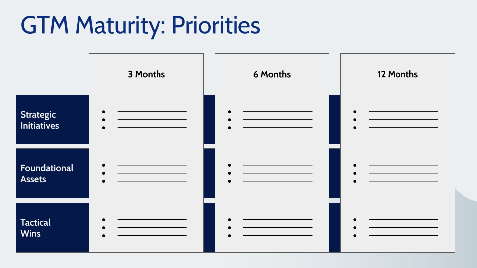 How to Help Your Team Approach Inbound Product Marketing Activities ...