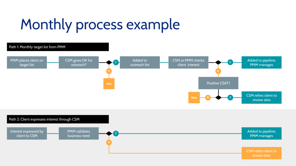 How to Build a Reliable Case Study Pipeline with Customer Data — Fluvio