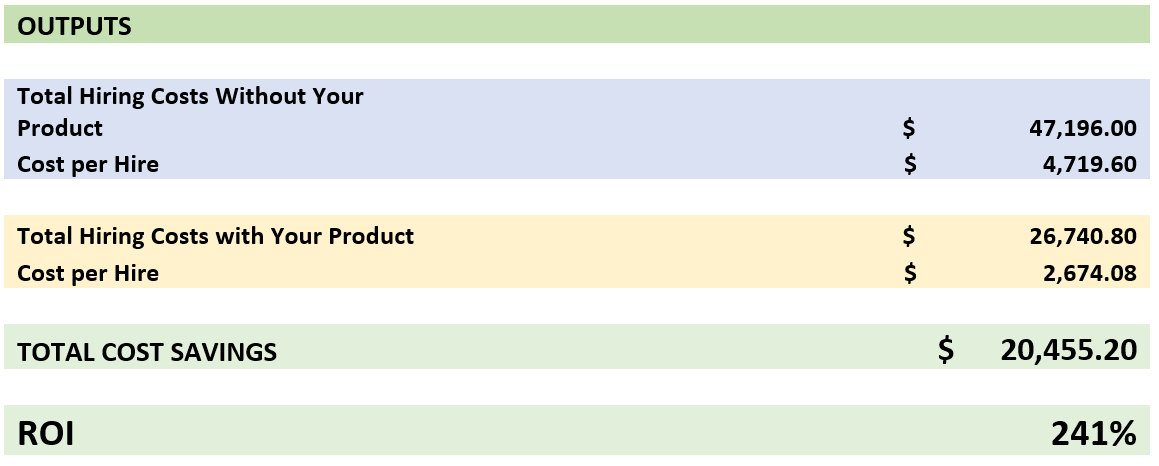 How to Build an ROI Calculator for B2B Marketing — Fluvio