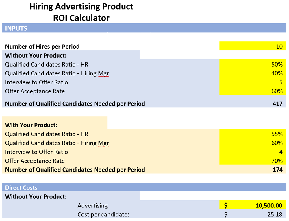 How to Build an ROI Calculator for B2B Marketing — Fluvio