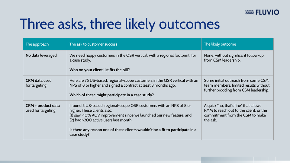 How to Build a Reliable Case Study Pipeline with Customer Data — Fluvio