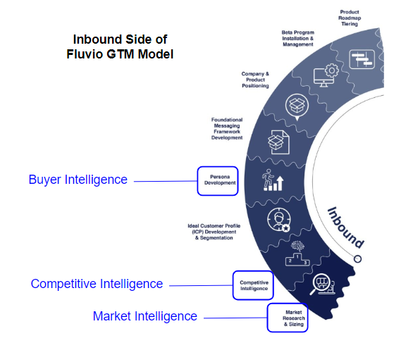 Software Products that Every Product Marketer Should Use — Fluvio