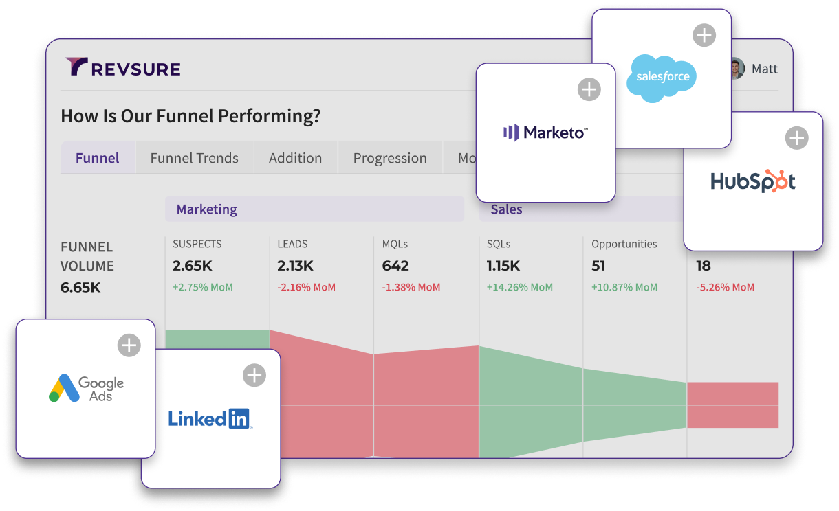 Case Study: RevSure — Fluvio