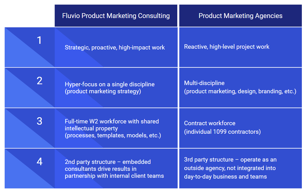 Product Marketing Consulting — Fluvio