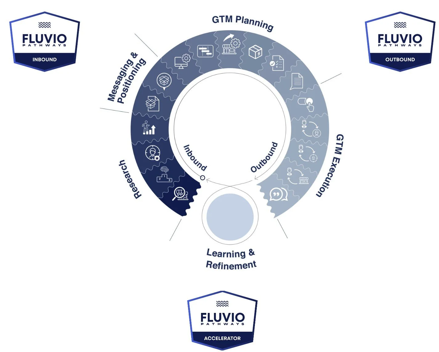 Introducing Fluvio Pathways: Elevating Your Product Marketing Team’s Impact — Fluvio