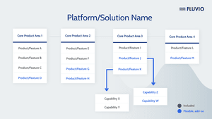 What’s a Marketecture and why do you need one? — Fluvio