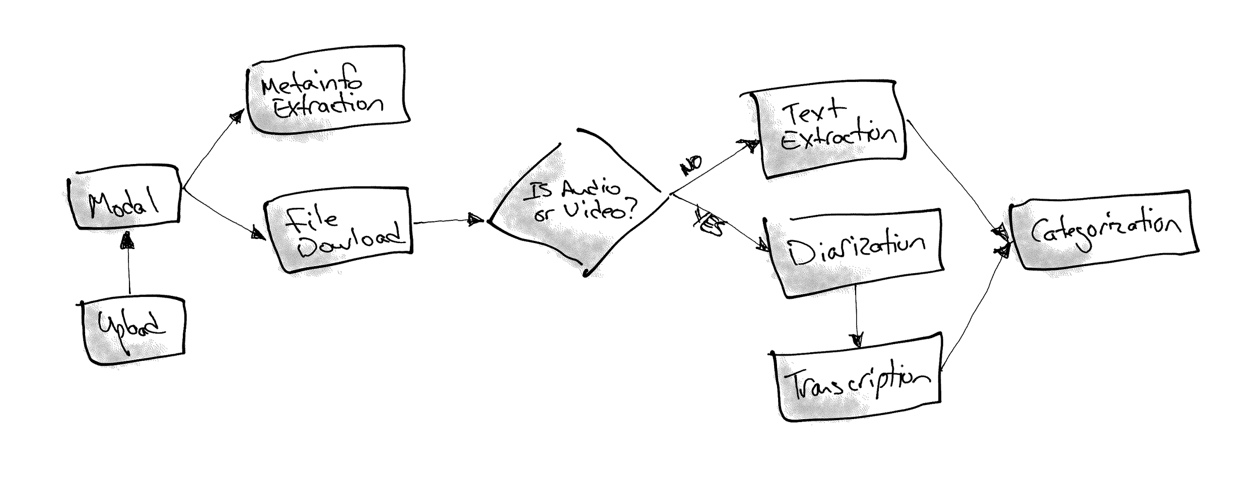 How To Download and add a File to a Persistent Modal Volume - Part 3 ...