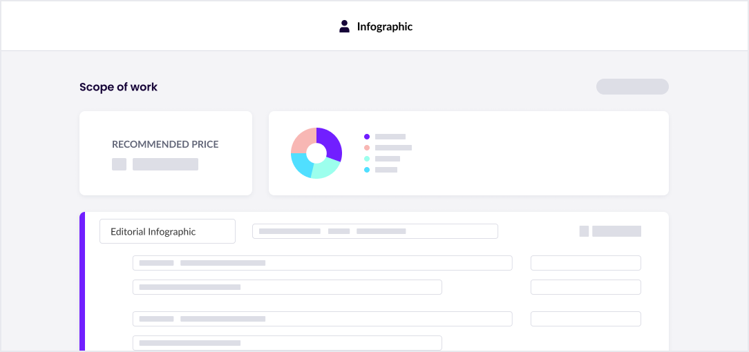 Infographic Design Scope of Work Template (with Prices) — Wethos