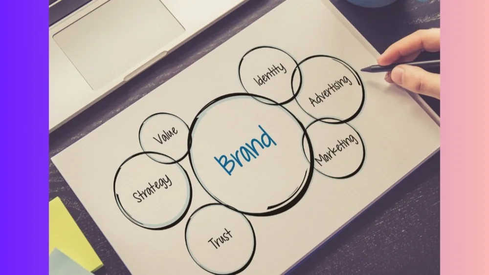 11 Branding Scope of Work Templates for Freelancers — Wethos