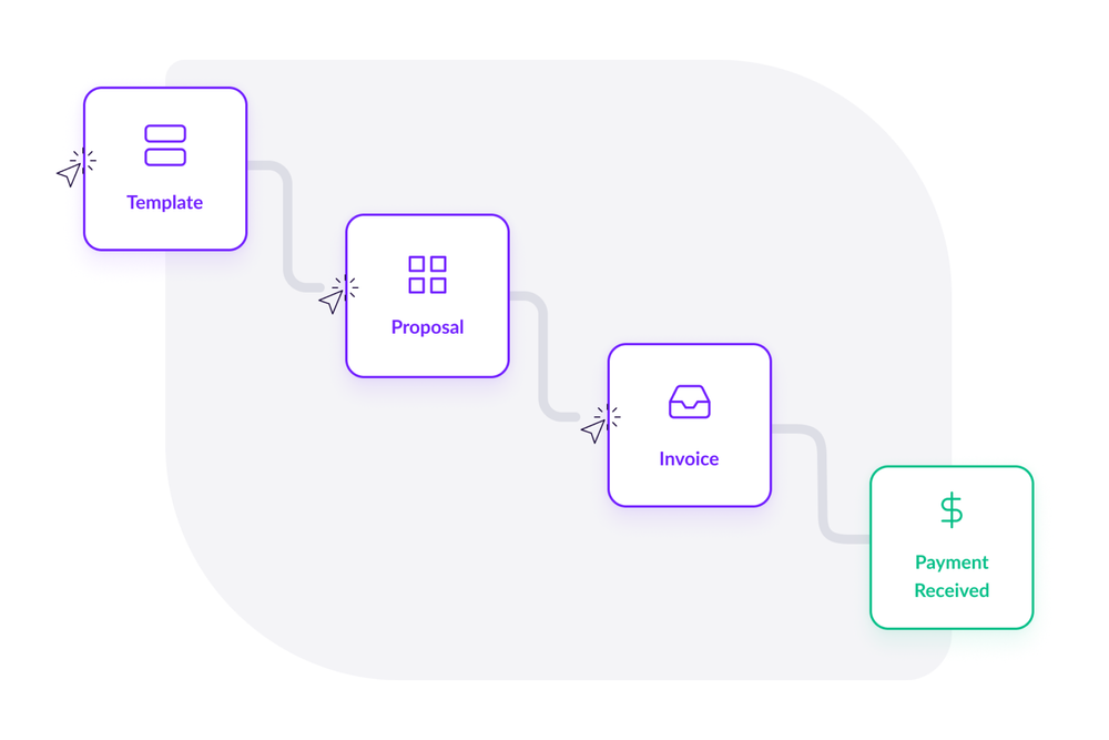 180+ Project Proposal Templates | Edit Online and Save — Wethos