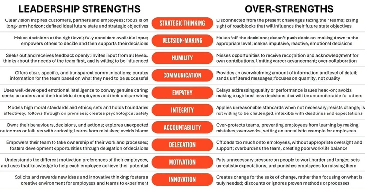 LEADERSHIP STRENGTH AT FULL VOLUME: The Strength vs Overstrength ...