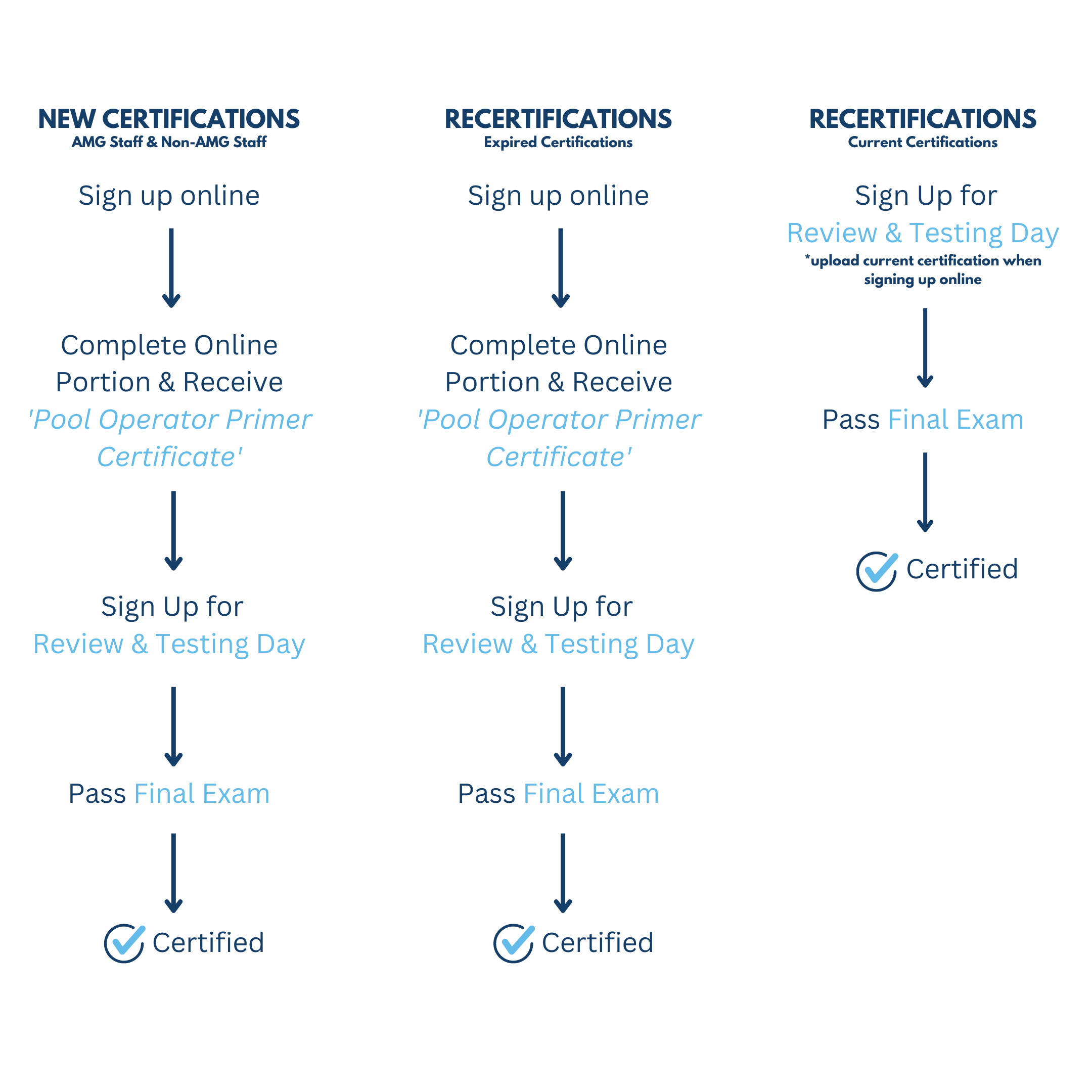 CPO Training — AMG