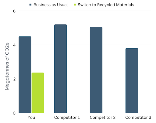 Carbon Management and Accounting — Boundless Impact Research and Analytics