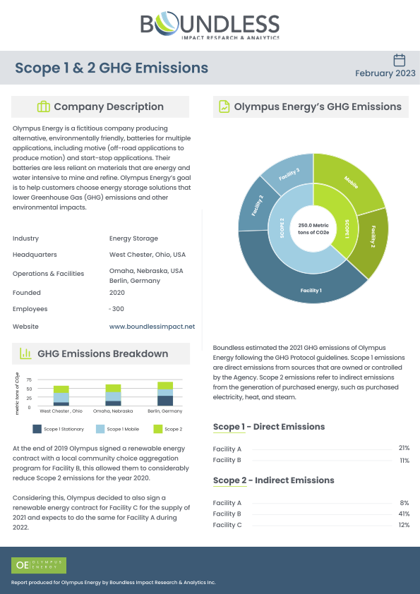 SCOPE 1&2 LANDING PAGE — Boundless Impact Research and Analytics