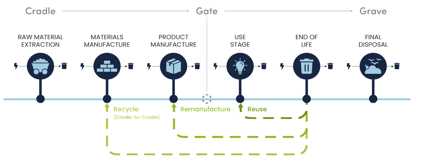 Why LCA Matters to the Planet — Boundless Impact Research and Analytics