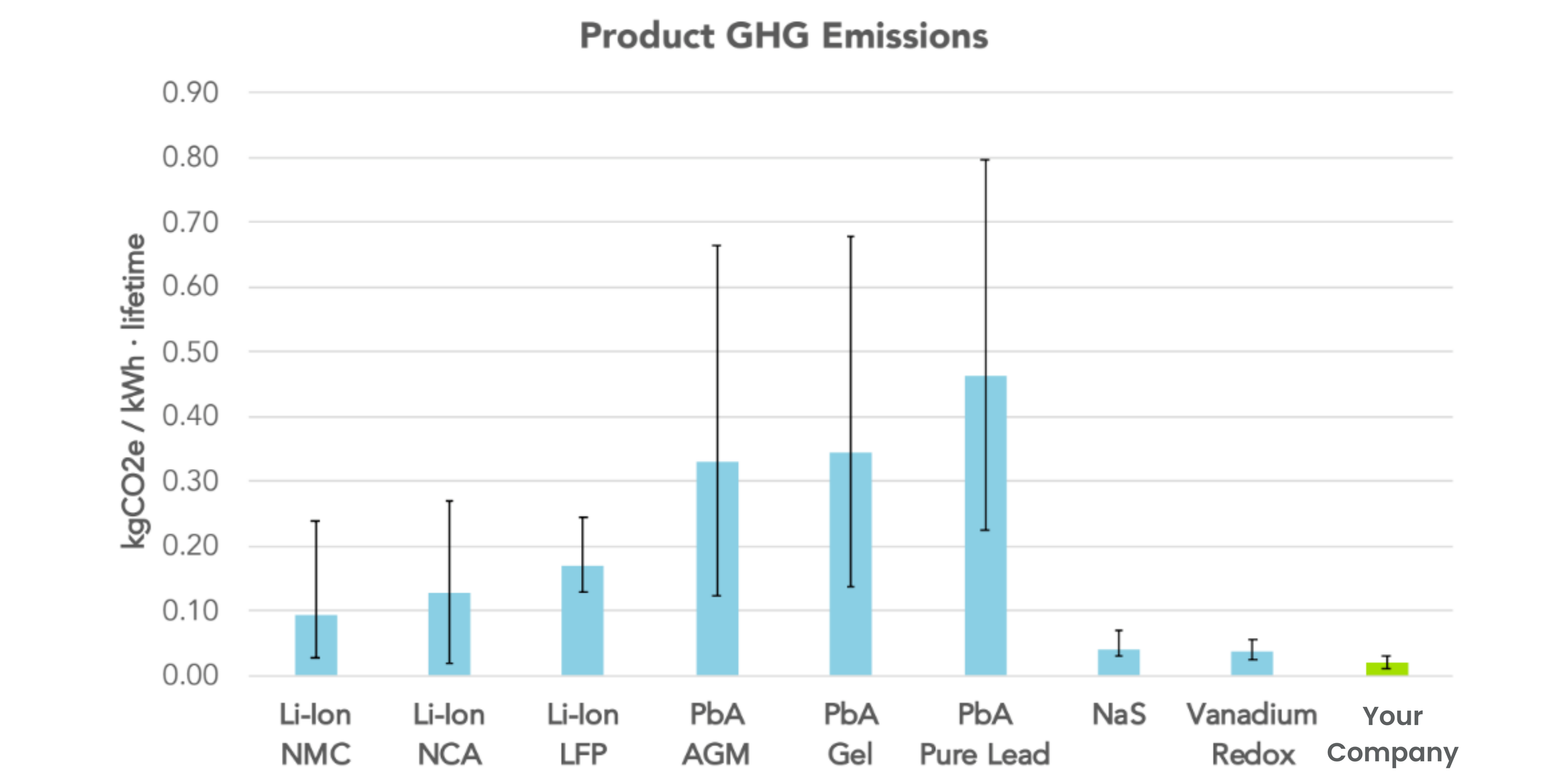 Carbon Management and Accounting — Boundless Impact Research and Analytics