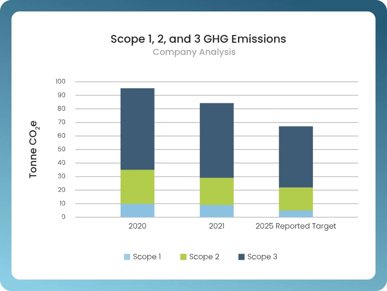 Products and Services — Boundless Impact Research and Analytics