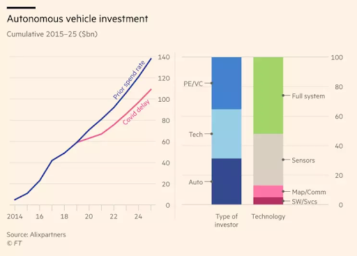 Autonomous Vehicles: The Driving Force Transforming Mobility ...