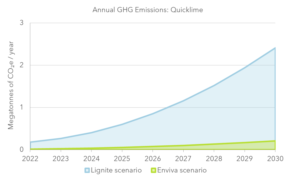 Environmental Impact Analysis — Boundless Impact Research and Analytics
