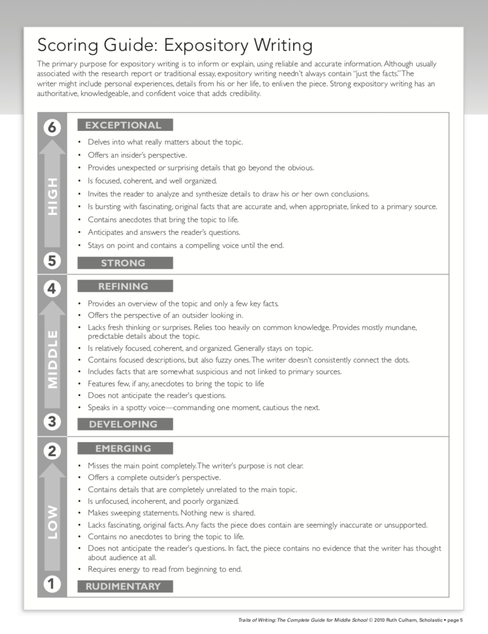 THE SCORING GUIDES — The Culham Writing Co.