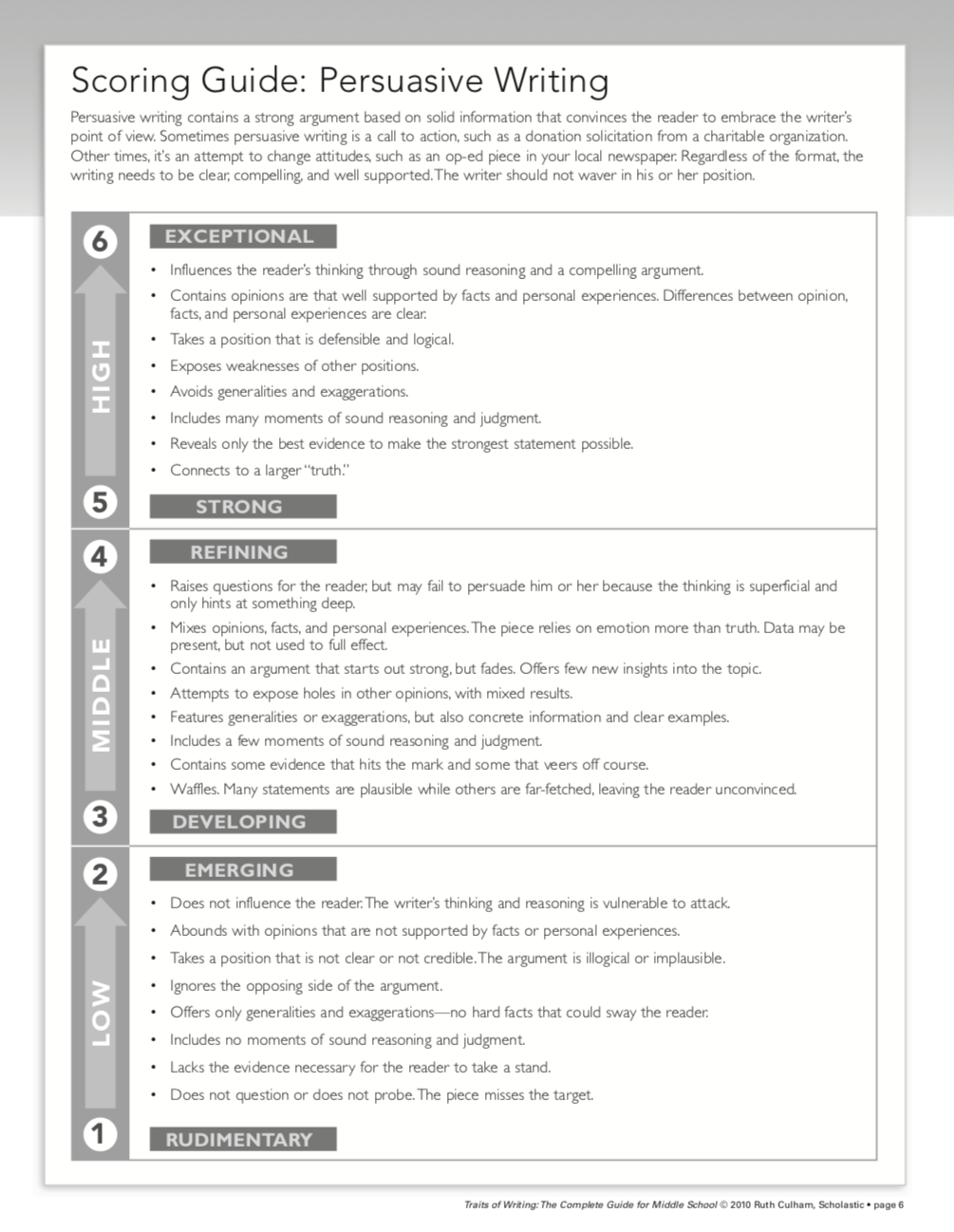 THE SCORING GUIDES — The Culham Writing Co.