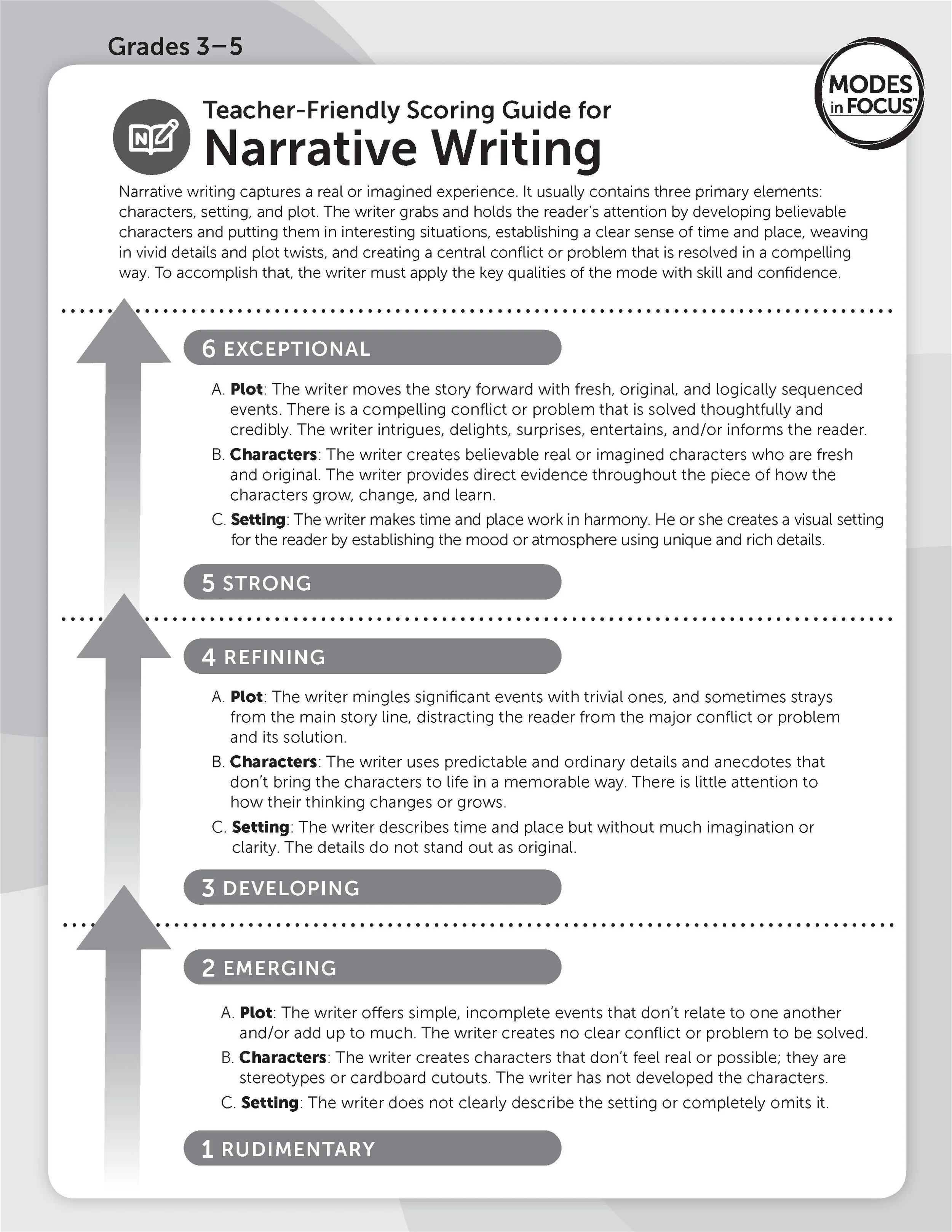 THE SCORING GUIDES — The Culham Writing Co.