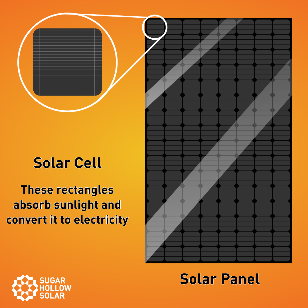 Solar 101: An Introduction to Solar Power and Battery Backup — Sugar ...