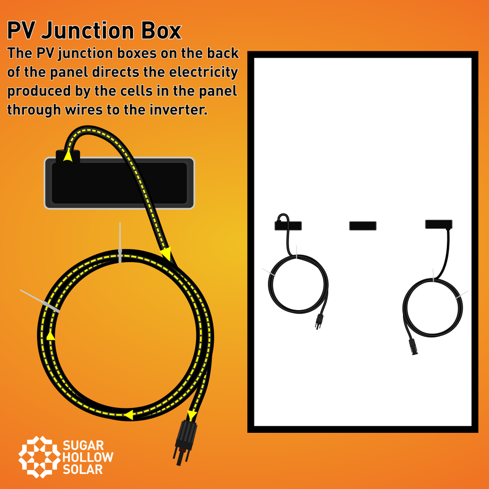 Solar 101: An Introduction to Solar Power and Battery Backup — Sugar ...