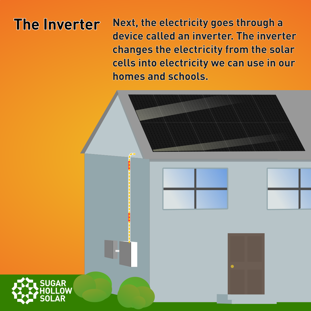 Solar 101: An Introduction to Solar Power and Battery Backup — Sugar ...