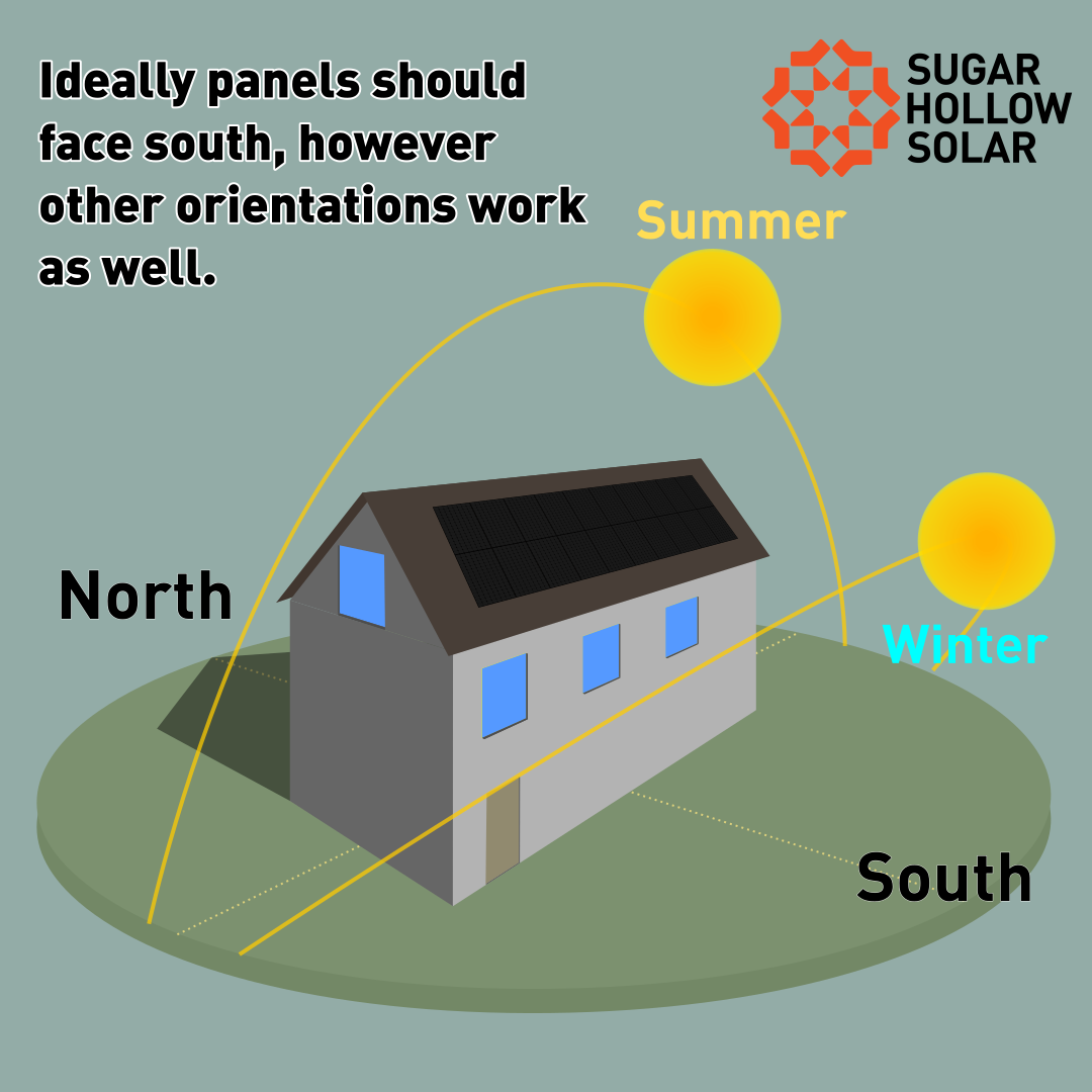 Solar 101: An Introduction to Solar Power and Battery Backup — Sugar ...