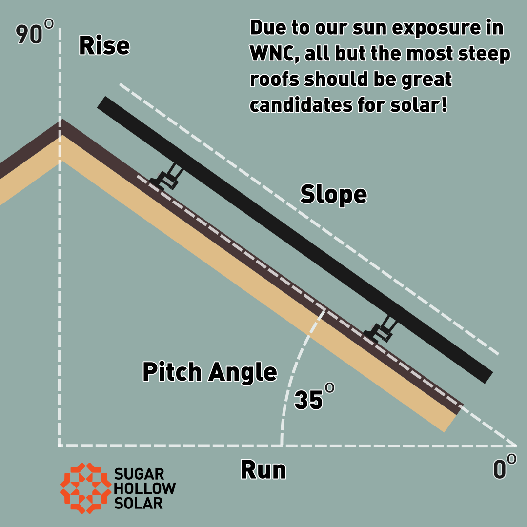 Solar 101: An Introduction to Solar Power and Battery Backup — Sugar ...