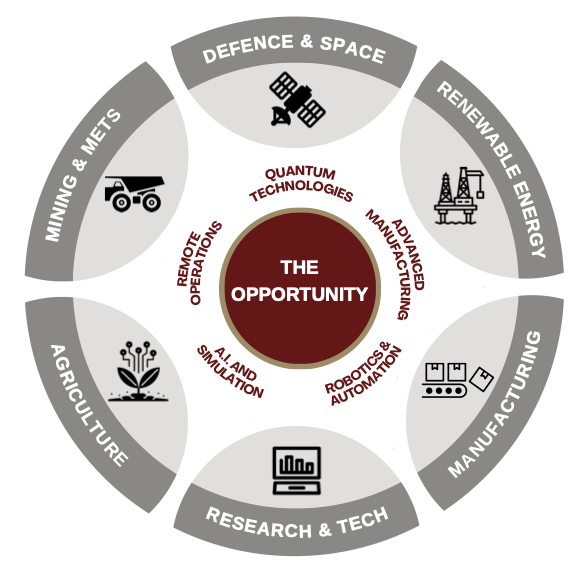 Programs — Quantum
