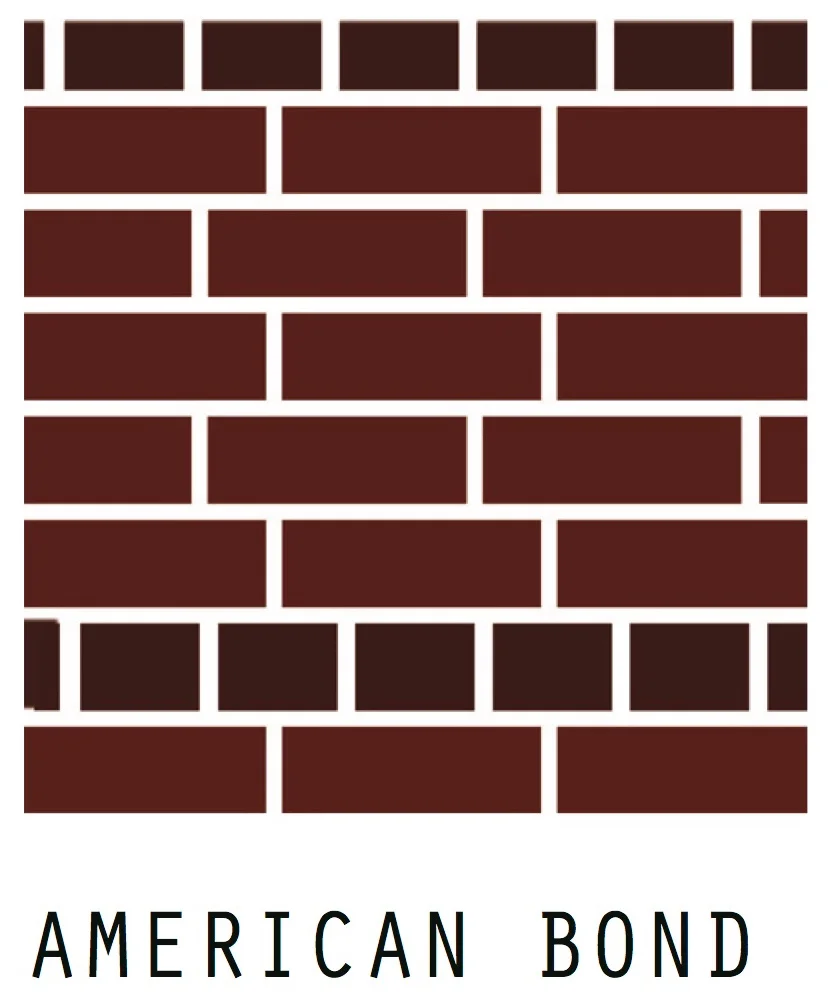 History of Bricks — Haverstraw Brick Museum