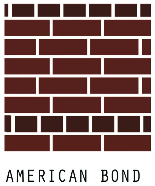 History of Bricks — Haverstraw Brick Museum