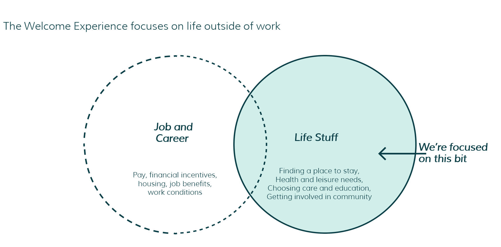 The Welcome Experience — RDA Southern NSW and ACT