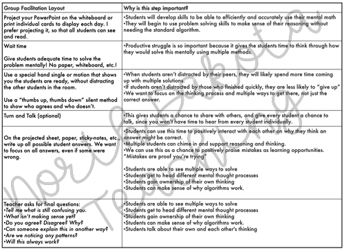 Middle School Number Talks — Mrs. Kayla Durkin