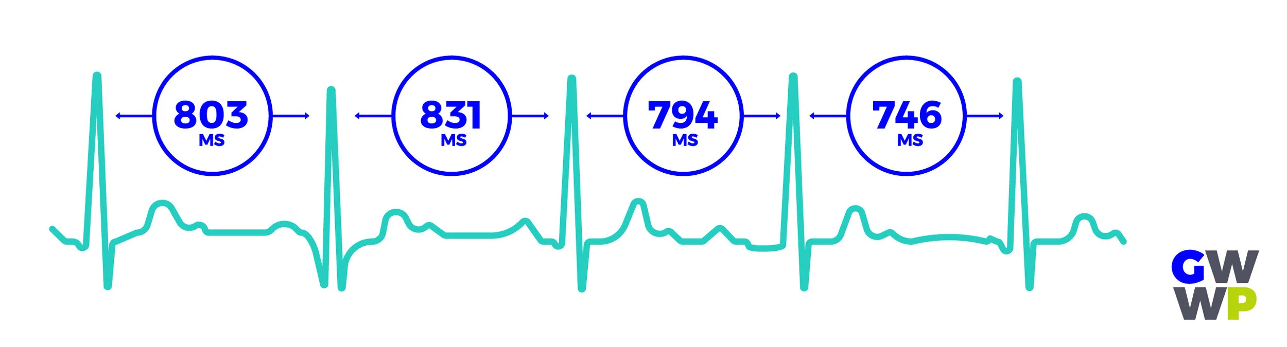 What's the deal with Heart Rate Variability? — Dr. Greg Wells | Health ...