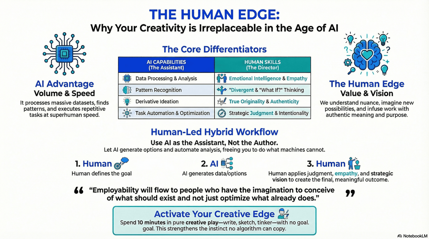 Your Creative Edge: What Humans Have Over AI — Dr. Greg Wells | Health ...