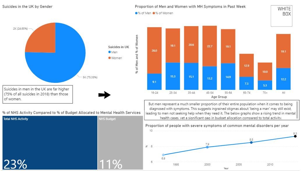 Microsoft Power BI Consultant — White Box Microsoft Power BI Consultant — White Box