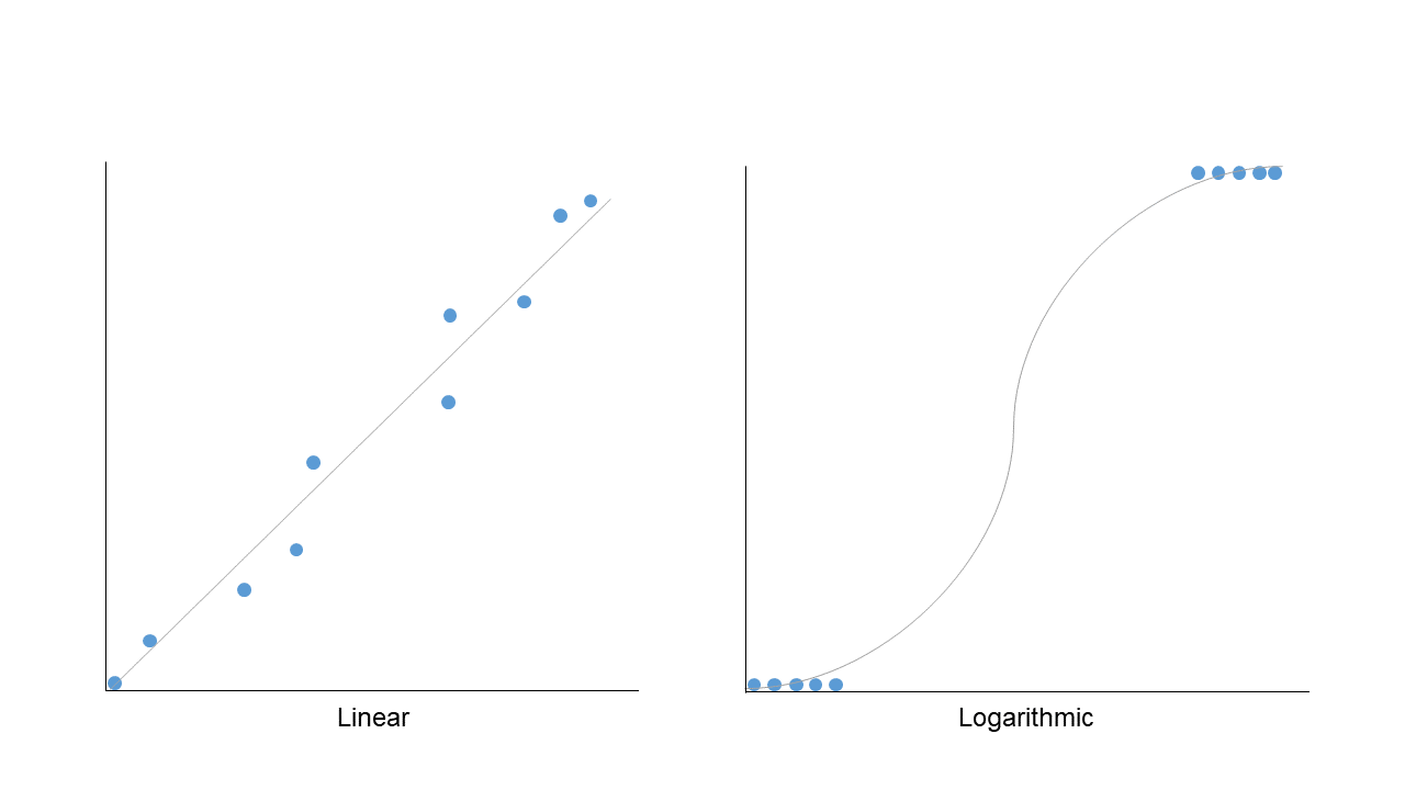 Data science driven insights | Case Study — Data consultants