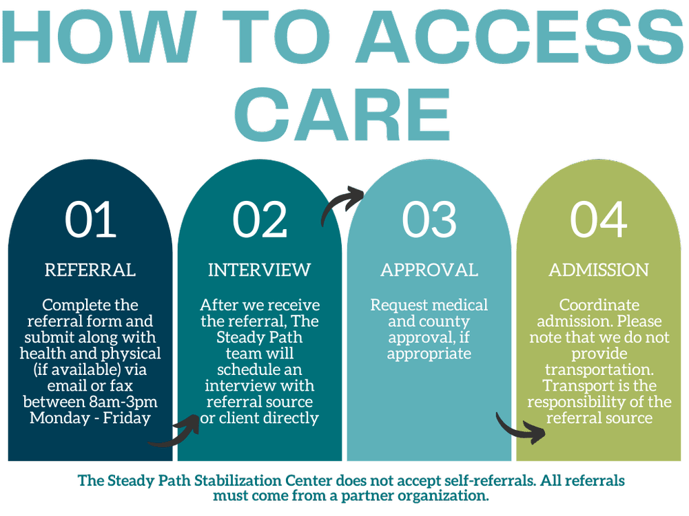 The Steady Path Stabilization Center — Family Resource Center