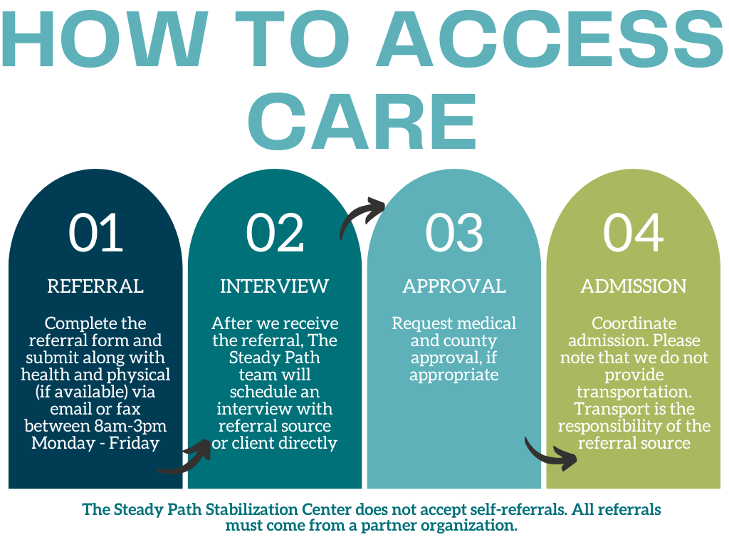 The Steady Path Stabilization Center — Family Resource Center