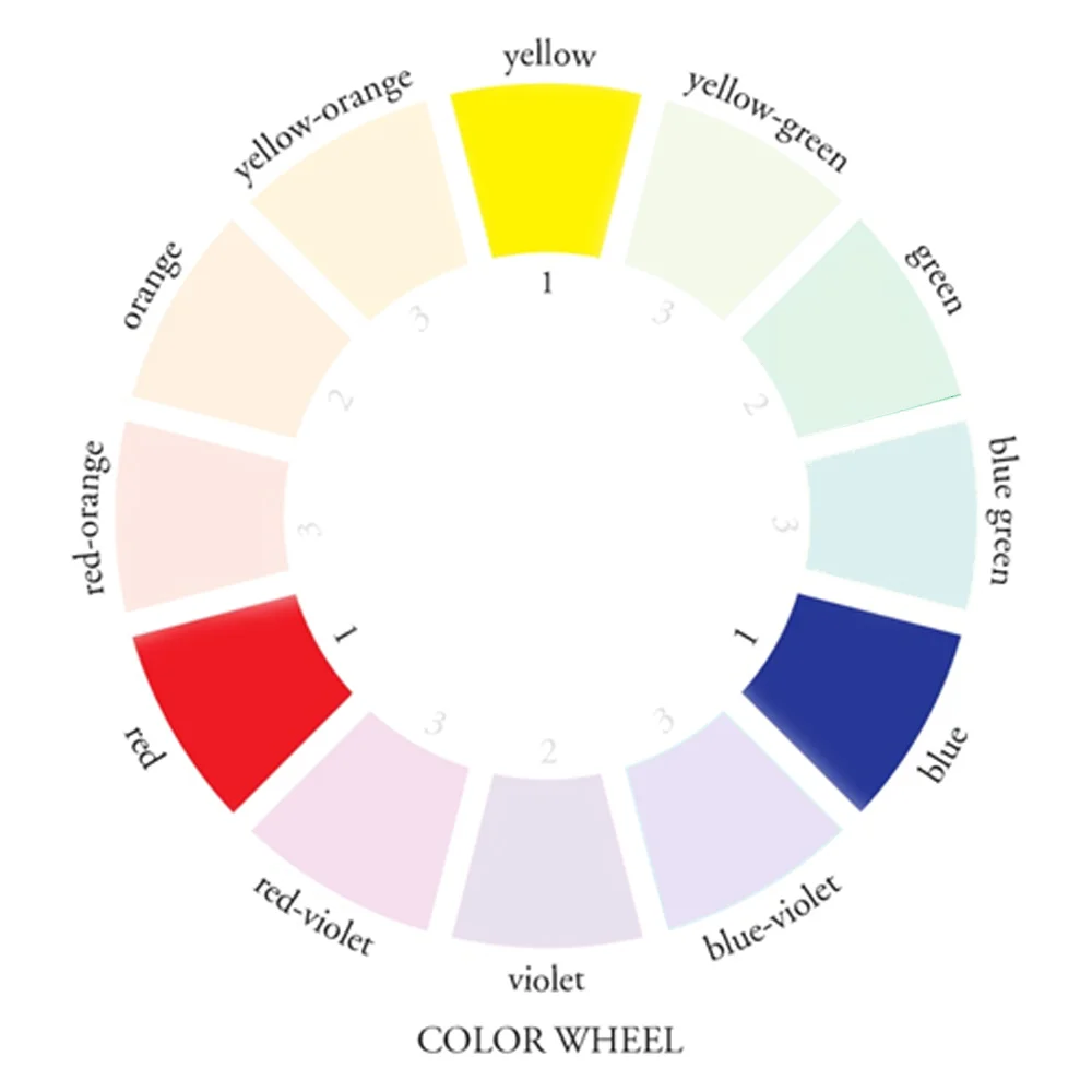ex: color — THE WONDER OF ART