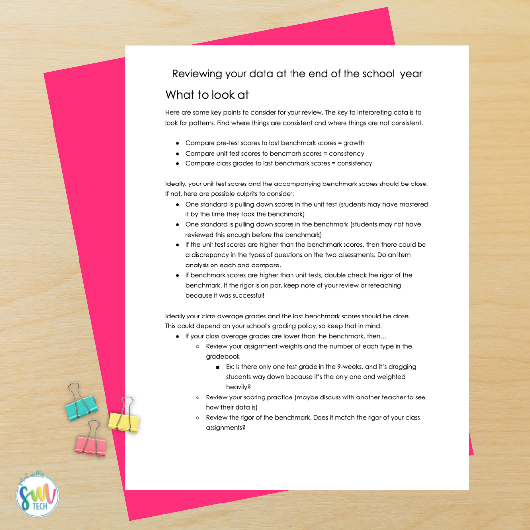 End-of-Year Data Review and Planning for Teachers — Sarah Miller Tech