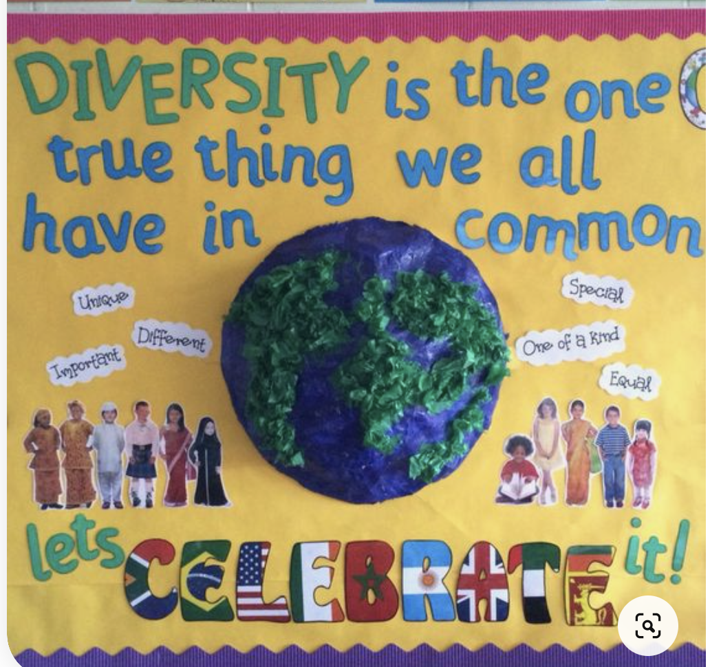 Middle School Social Studies Classroom Decorating Ideas — Sarah Miller Tech